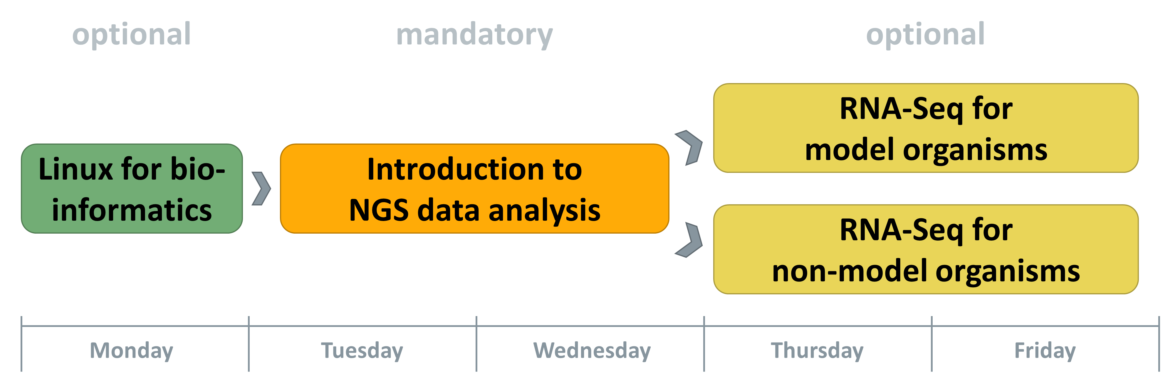 Upcoming NGS Workshop A Beginner s Guide To NGS Data Analysis