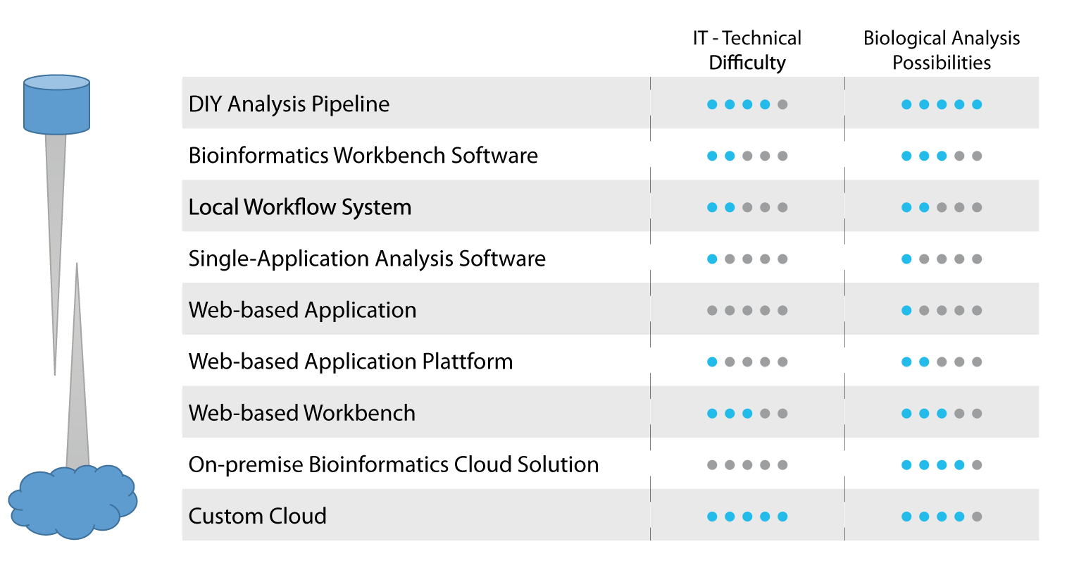 How to analyze NGS data: An overview of nine different IT solutions How to analyze NGS data: An overview of nine different IT solutions